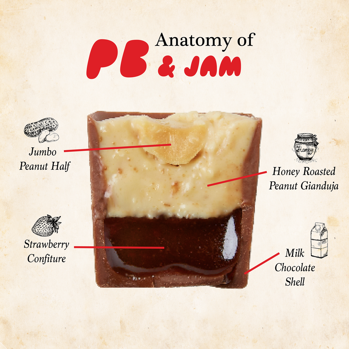 PB & Jam – Bon Bon Bon